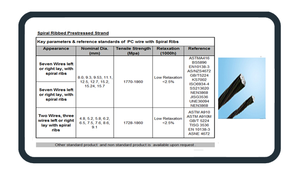 P.C. Steel Strand Wire - United Industrial